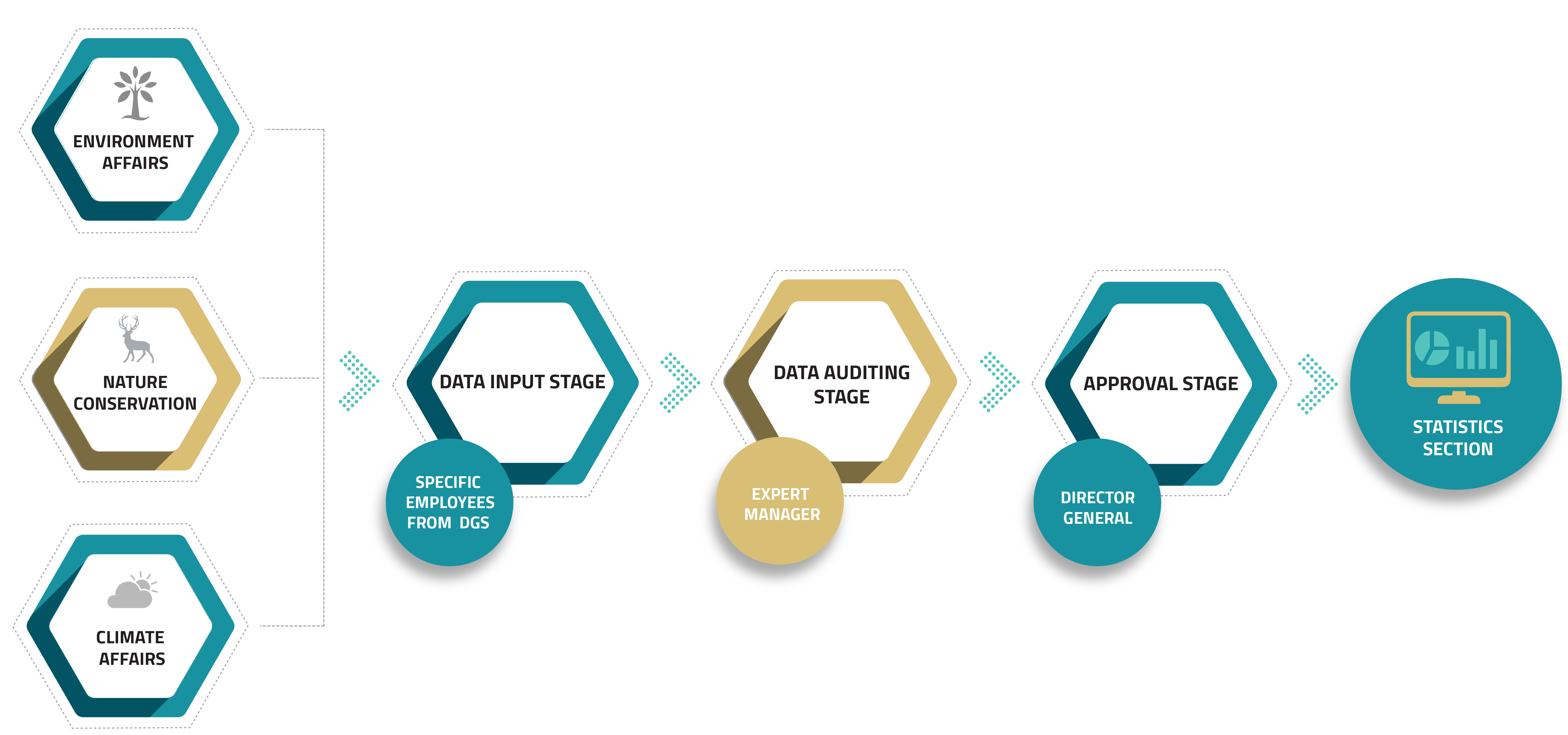 Environment Authority